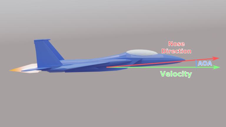 Creating a Flight Simulator in Unity3D Part 1: Flight – VAZGRIZ