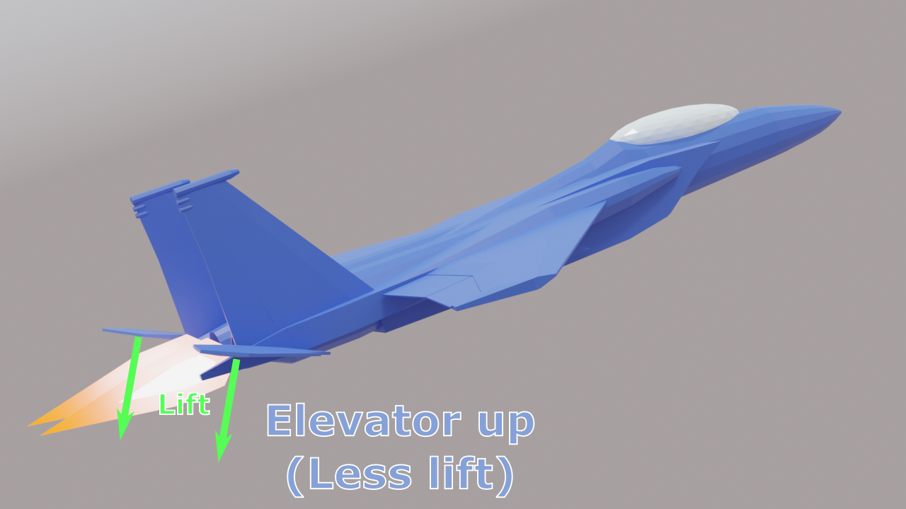 Creating a Flight Simulator in Unity3D Part 1: Flight – VAZGRIZ